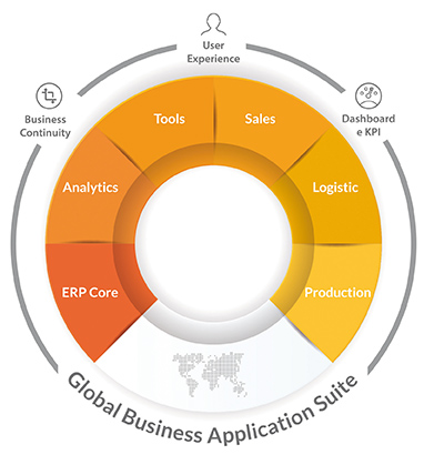 RTS at CCE International