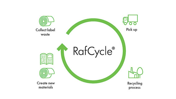 UPM Raflatac liner recycle